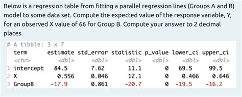 solved below is a regression table from fitting a parallel