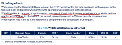Solved About St25tv02kctag Encryption Issues Stmicroelectronics Community