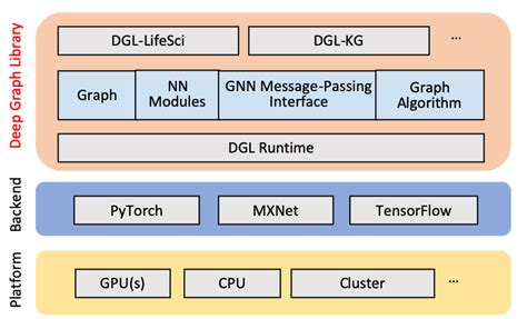 Graph Based Recommendation System With Milvus