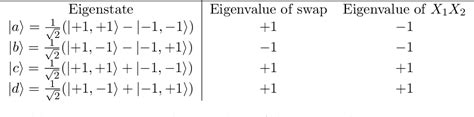 figure 1 from the qaoa gets stuck starting from a good classical string