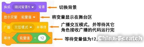 Scratch全国少儿编程竞赛获奖作品穿越时空的大战解析上篇 Scratch少儿编程网 Scratch全国少儿编程竞赛获奖作品穿越时空的大战解析上篇 Scratch少儿编程网