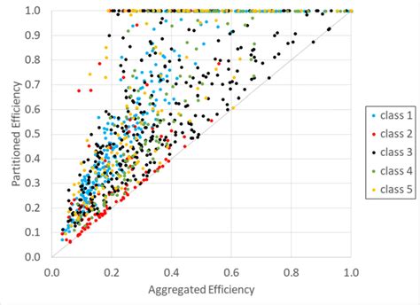 aggregated vs partitioned s z procedure download scientific diagram