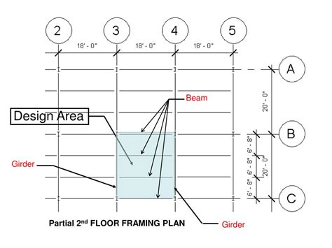 PPT Loads And Load Paths PowerPoint Presentation ID 423295