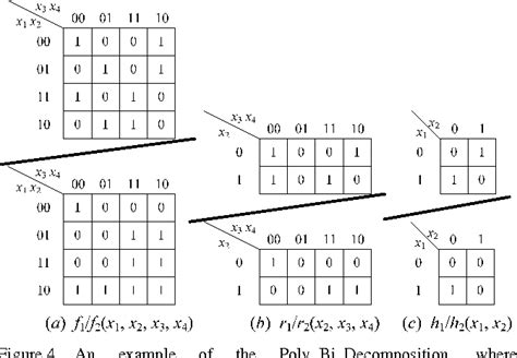 Figure 1 From Design Methods For Polymorphic Combinational Logic