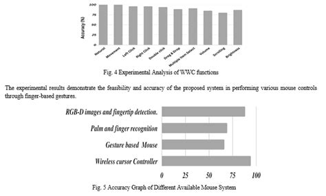 wireless cursor controller hand gestures for computer navigation