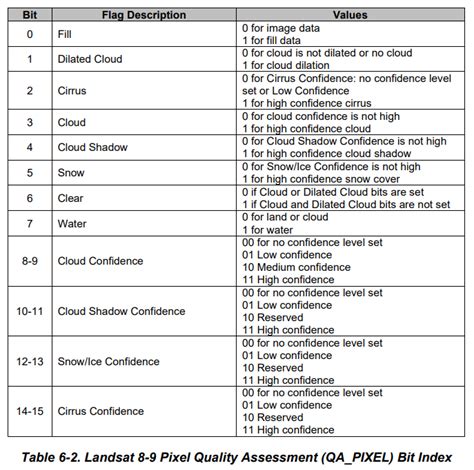 Arcgis Desktop Problem Using Cloud Masking Geographic Information
