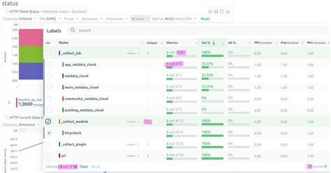 Metric And Alert Counts For Data V2 Charts With Labels Are Incorrect
