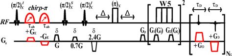 Uf Ideal Iii Pulse Sequence The Semi Ellipses With Sloping Arrows Download Scientific Diagram