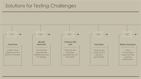 Solutions For Testing Challenges Quantile Quantile Test Ppt Example St Ai Ss Ppt Slide