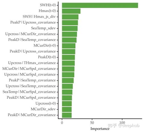 多元时间序列特征工程的指南 知乎 多元时间序列特征工程的指南 知乎