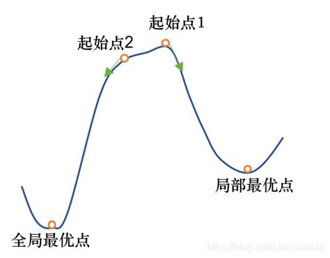 局部搜索法求解k图染色问题(java版)采用局部搜索算法求解下图所示的3 图着色问题 Csdn博客 局部搜索法求解k图染色问题(java版)采用局部搜索算法求解下图所示的3 图着色问题 Csdn博客