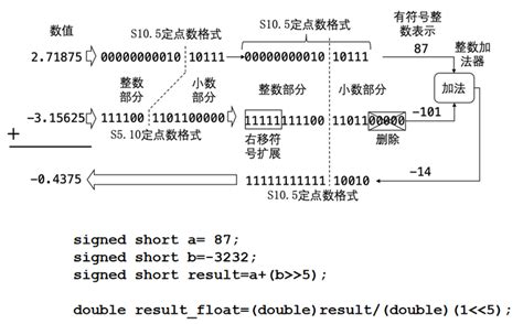 嵌入式ai 数值表示与优化 知乎