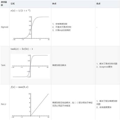 收藏机器学习深度学习面试总结