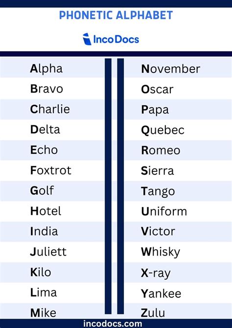Alpha Bravo Charlie Mastering The Nato Phonetic Alphabet