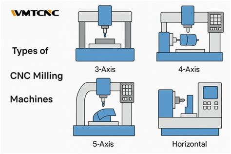 How Does Cnc Milling Work A Must See For Beginners