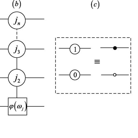 N Qubit Controlled Gate An Qubit Controlled U Gate Bn Qubit