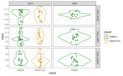 Section 2 Reshaping Data Tables In The Tidyverse And Other Things Tres Tidyverse Tutorial