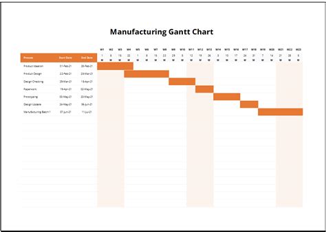 Manufacturing Gantt Chart Template Free Excel Format