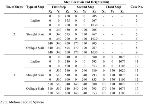All Eighteen Cases For Truck Ingressegress Experiments Download Table
