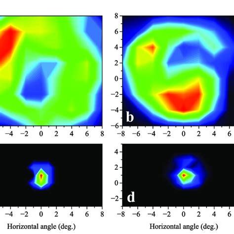 normalized angular distributions of the radiation with frequencies of