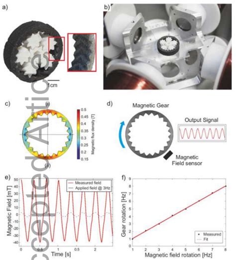 Investigating Fdm 3d Printed Thermoplastic Bonded Magnetic Composite Materials