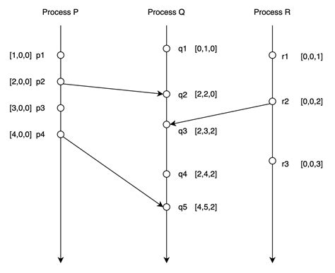 Dissecting Threadsanitizer Algorithm — Llvm Study Notes 01 Documentation