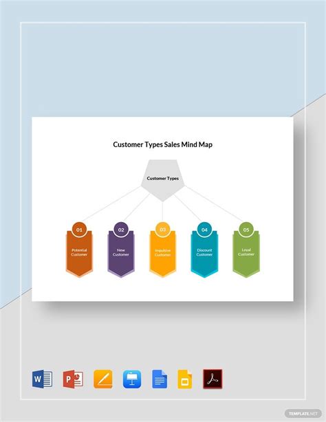 Customer Types Sales Mind Map Template In PowerPoint PDF Apple