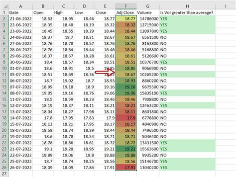 How To Color Code Cells In Excel SpreadCheaters