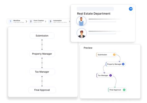 Property Tax Payment Approvals Template Cflow