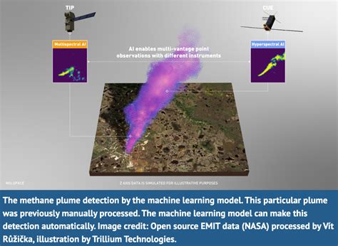 Ai That Automatically Detects Methane Plumes From Orbit Could Be A