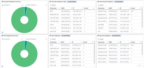 323451 Udc Overview — Opennac Enterprise 123 Documentation