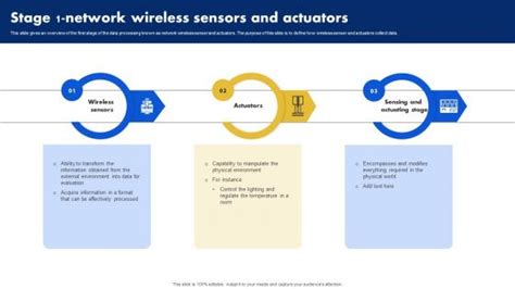 Stage 1 Network Wireless Sensors And Actuators Analyzing Data Generated By Iot Devices Ppt Slide