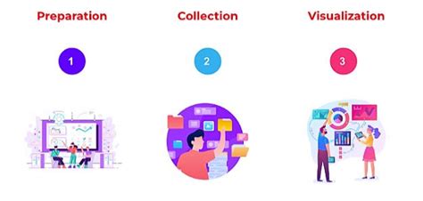 How To Trust Your Data Data Observability And 5 Pillars To A Reliable