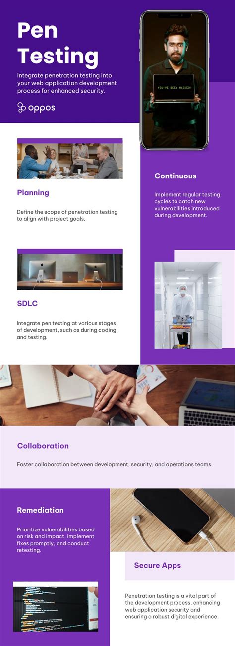 How Pen Testing Can Boost Security Oppos Darace Rose Posted On The Topic Linkedin