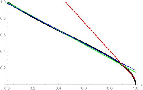 efficient approximation of the struve functions hn occurring in the