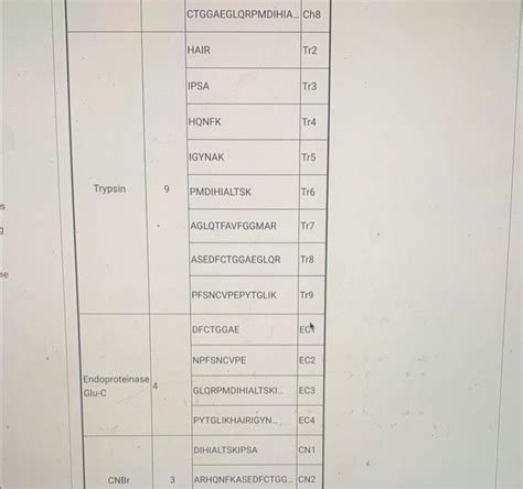 You Use Several Reagents Three Proteases And