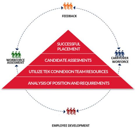 Tek Connexion It Staffing It Solutions Managed It Outsourced It