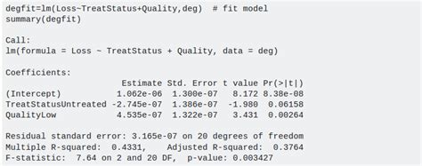Correlation When To Include Or Reject Interaction Term In Two Variable Linear Regression