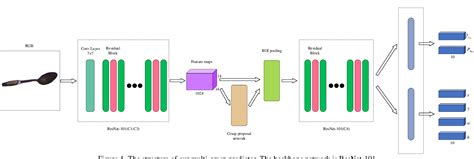Figure 1 From Mask Gd Segmentation Based Robotic Grasp Detection