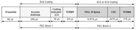 Bluetooth Packet Structure Matlab And Simulink