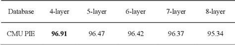 Table 2 From Multimodal Biometrics Based On Convolutional Neural Network By Two Layer Fusion