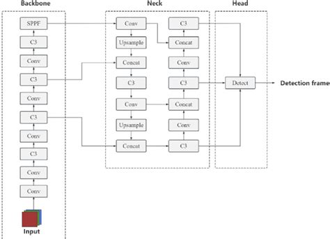 Figure 2 From A Multi Strategy Integrated Improved Yolov5 Model And Its