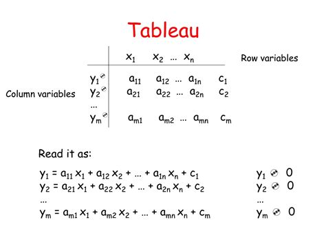 Ppt Automated Theorem Proving Arithmetic Solver And Simplex Algorithm Powerpoint Presentation