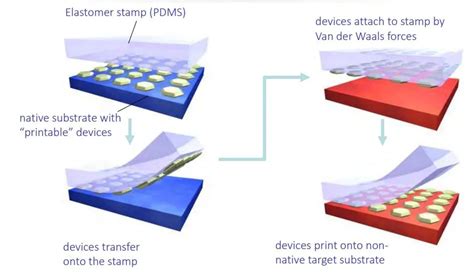 Osram Shrinks Its Chips Display Daily