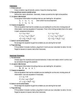 AP Physics Problem Solving Strategies By Unit By PowellPhys TPT
