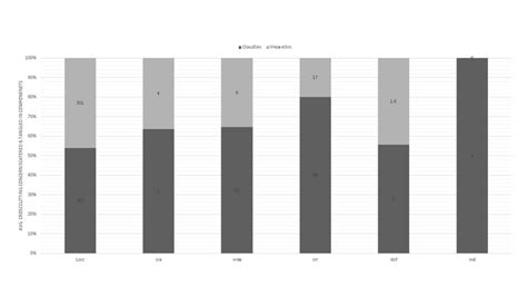 Usability And Maintainability Metrics Using Cloudsim And Weavesim The Download Scientific