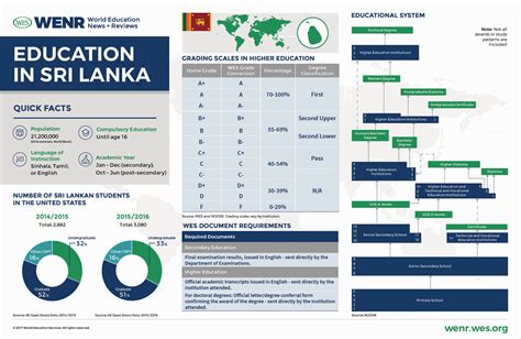 Education Department Sri Lanka Syllabus