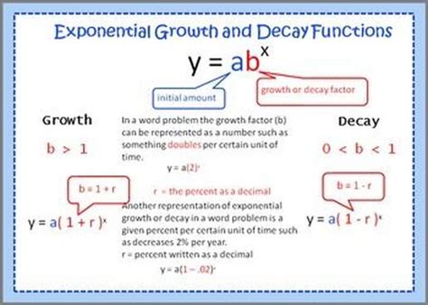 alg2 unit 5 exponential and logarithmic functions welcome to mrs