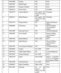 HPAS Final Result 2024 Out Umesh Tops The HAS Exam
