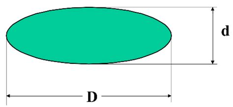 The Role Of Structure In Polymer Rheology Review